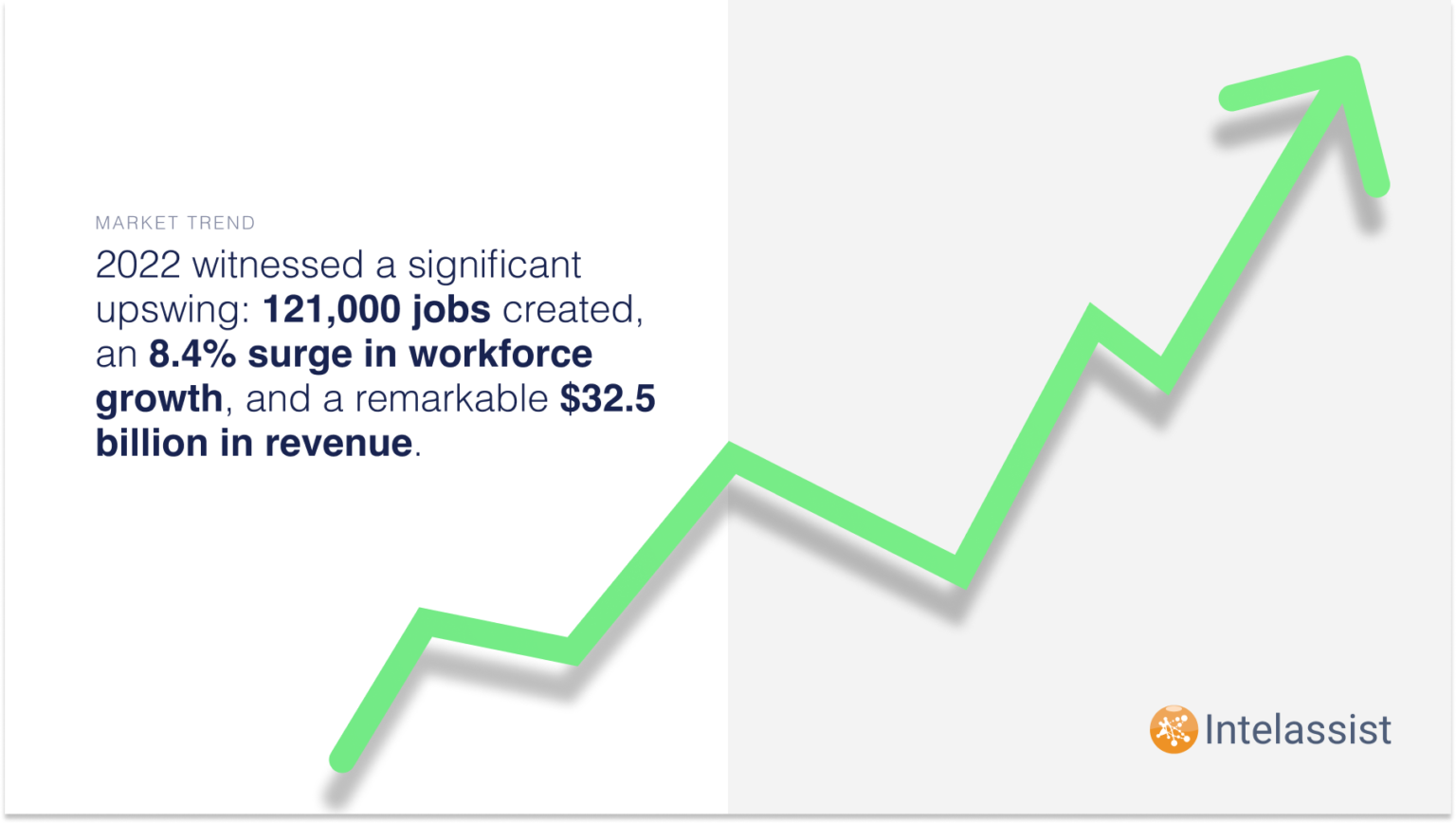Intelassist: A Deep Dive Into the Statistics of the Philippine ...
